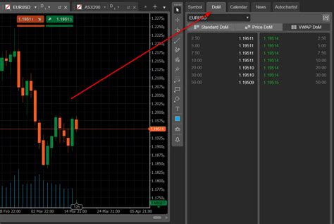 Depth Of Market Dom Trading With Ctrader