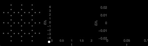 11 A A Finite T Graphene Lattice With Bearded Edges Consisting Of 48 Download Scientific