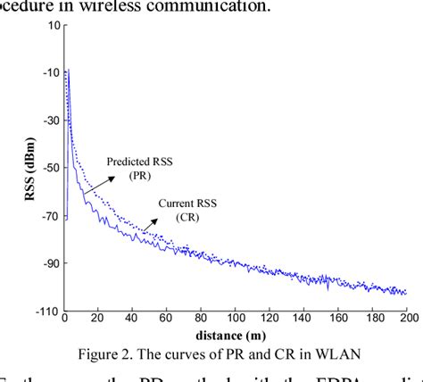 Figure 2 From A Novel Fuzzy Logic Vertical Handoff Algorithm With Aid Of Differential Prediction