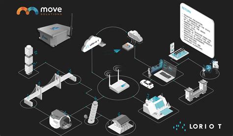 Loriot Use Case Smart Structure