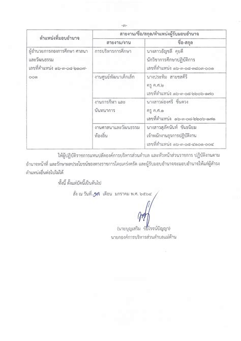 การมอบอำนาจให้ปฏิบัติราชการแทนปลัด อบต และ หัวหน้าส่วนราชการ