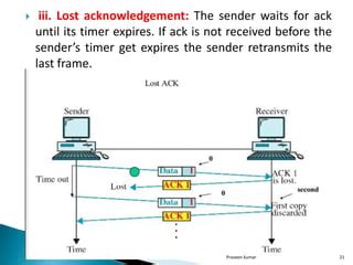 Unit Flow Error Control In Computer Networks PDF