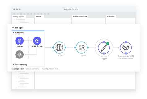 Api設計 Anypoint Platform Mulesoft