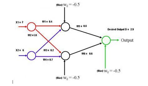 Solved In A Multi Layer Architecture Containing Two Layers