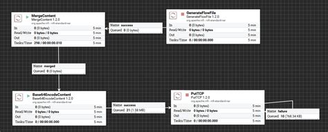 Solved Puttcp Listentcp Nifi To Nifi Issue Cloudera Community 210234
