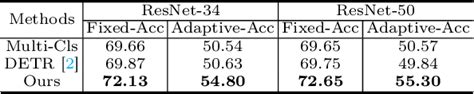 Table 1 From Detecting And Recovering Sequential Deepfake Manipulation