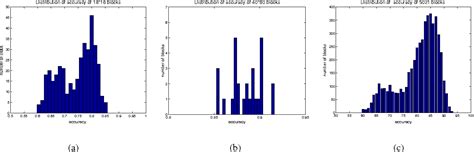 Histogram Of Oriented Gradients Semantic Scholar