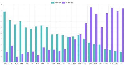 Reverse Domain Name Hijacking Cases Hit Record High In Domain Name Wire Domain Name News