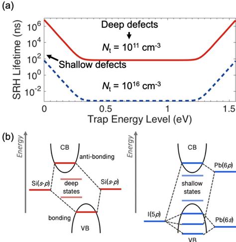 Defect Tolerant Semiconductors Research Groups Imperial College London