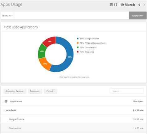 apps usage report