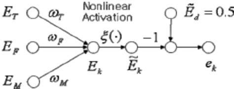 The Neural Network For Updating Weight Factors Download Scientific Diagram