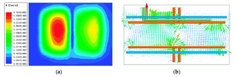 Magnitude Plot A And Vector Plot B Of The B Field Between Tx And Rx Download Scientific