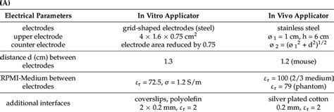 A Electrical Parameters Electrode Size A Relative Permittivity ε R Download Scientific