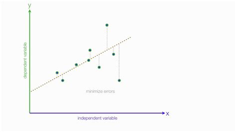 Predicting House Prices With Linear Regression Machine Learning From