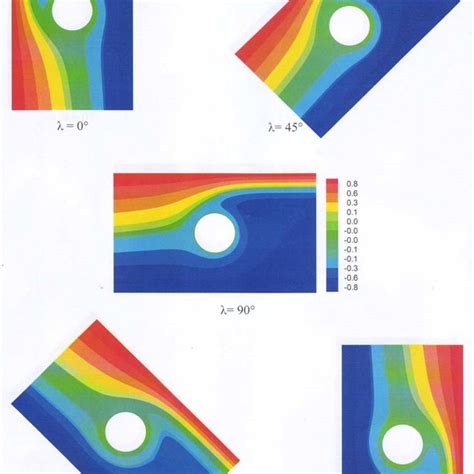 Streamline Contours For Flow Over Rotating Cylinder With Different Free