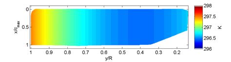 Temperature Map Produced From Curve Fit To Tsp Data Download