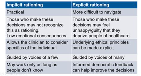Resource Constraints Flashcards Quizlet