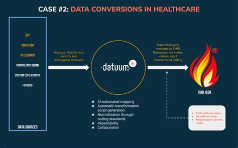 datuum ai on linkedin datuum dataonboarding datatransformation