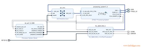 基于lemon Zynq的ps实验十四 Ps与pl数据交互之 Pl（fpga）读写 Ps端ddr的实验 你好，fpga