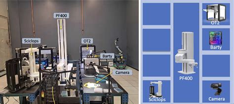 Exploring Benchmarks For Self Driving Labs Using Color Matching Paper And Code Catalyzex