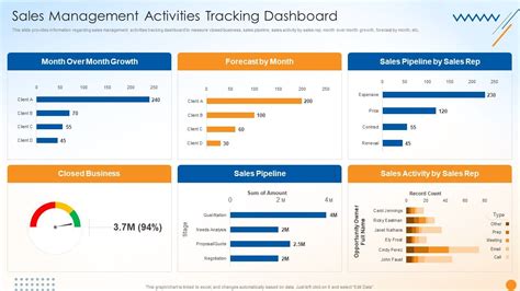 B2b Sales Techniques Playbook Sales Management Activities Tracking