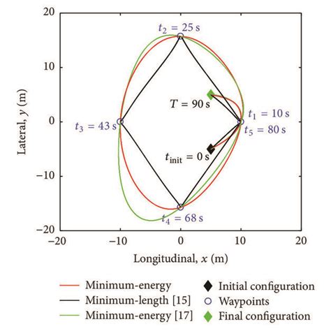 Optimal 3d And 2d Reference Flight Trajectory Download Scientific