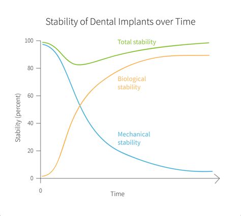 How To Determine Osseointegration Before Final Restoration Osstell®