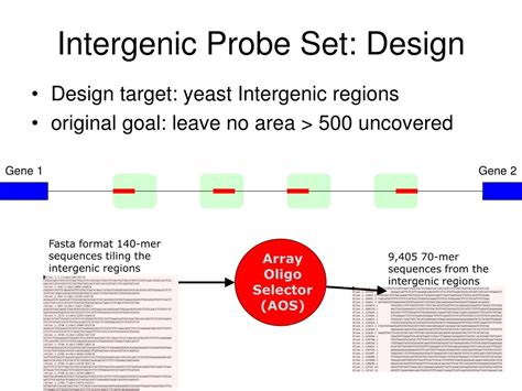 Ppt Tiling Arrays Powerpoint Presentation Free Download Id1275163