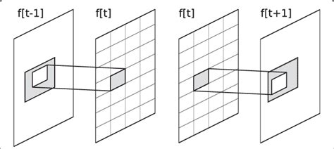 Single Directional Motion Estimation The Gray Boxes In Frames F T − Download Scientific