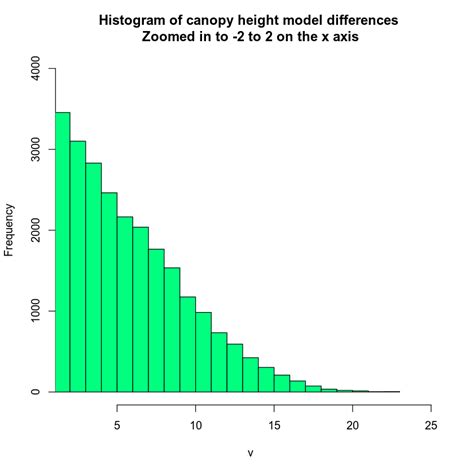 Classify A Raster In R Earth Data Science Earth Lab