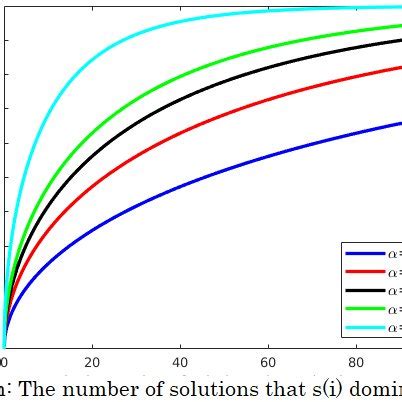 The Proposed Function F S I Eq 26 This Function Projects The Download Scientific Diagram