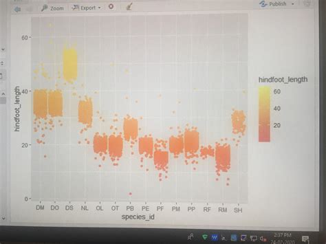 How Can I Make The Colour Scale Individual For Each Species Id Column So That The Mid Is Red