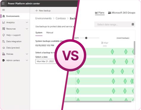 Smartsheet Backup Vs FluentPro Backup FluentPro Backup