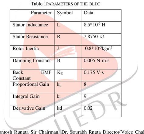 table 1 from mathematical modeling and speed control of bldc motor using ga and pid semantic