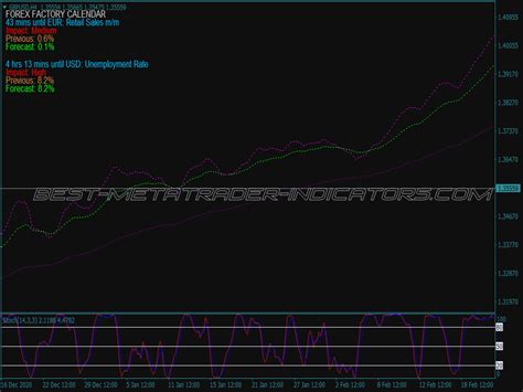 Iregression Swing Trading System ⋆ Great Mt4 Indicators Mq4 Or Ex4