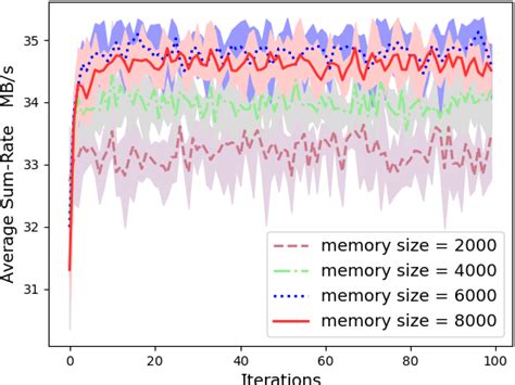 Figure 5 From The Optimal Resource Allocation Across Multiple Links In Cyber Twin Based Edge