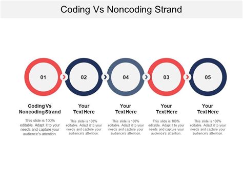 coding vs noncoding strand ppt powerpoint presentation icon deck cpb