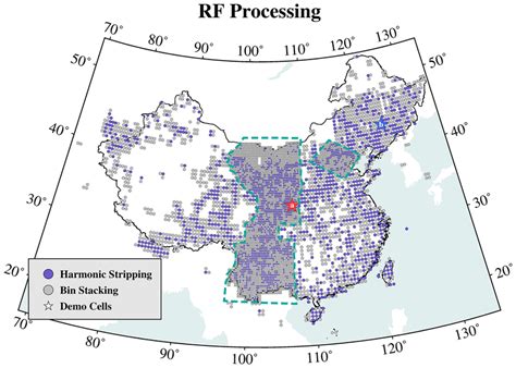 Receiver Function Rf Processing In Cells Purple Cells Contain An Download Scientific Diagram