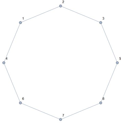 Local Equivalency Of Ring Graphs And 2xn Grid Graphs Mathematics