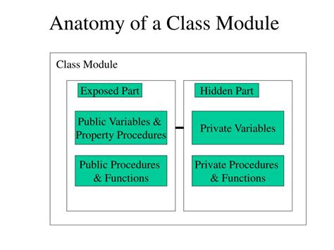 Ppt Vb Classes Powerpoint Presentation Free Download Id5104673