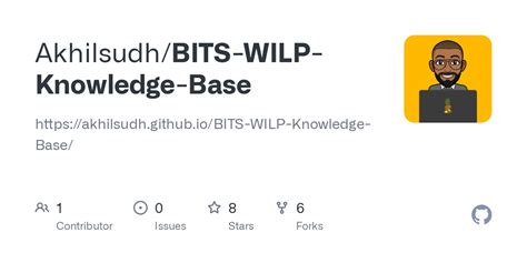 BITS WILP Knowledge Base Docs Knowledge Base All Semesters QuestionPapers Md At Master