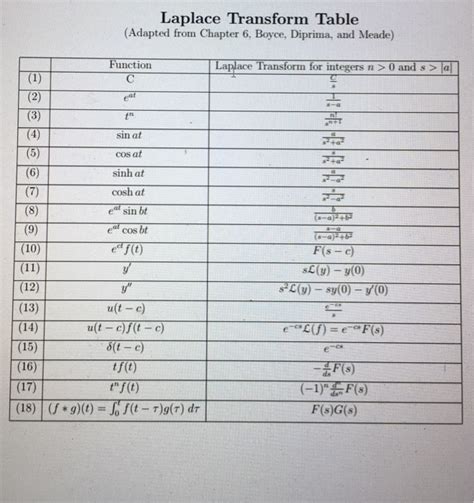 Solved Exercise 6 3 103 Solve X X Sint X 0 0x10 Chegg Com