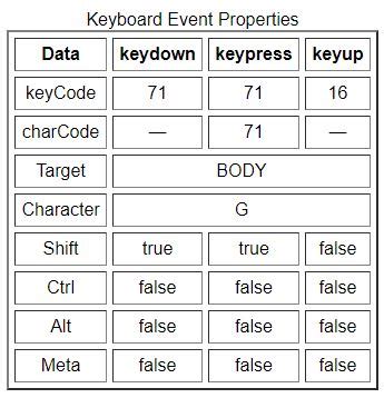 Javascript Events Tutorial With Complete List Of Events