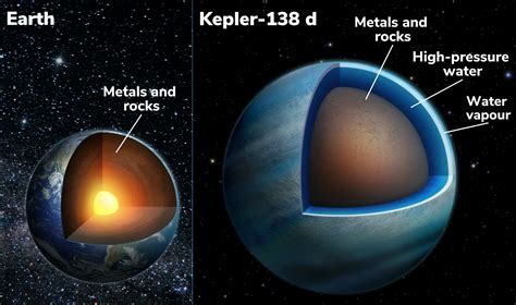 Astronomers Find That Two Exoplanets May Be Mostly Water Trueviralnews