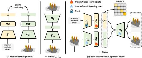 table 1 from a unified framework for multimodal multi part human