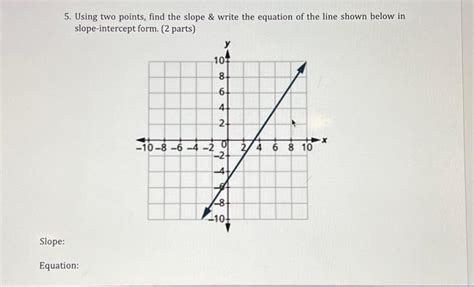 Solved Using Two Points Find The Slope Write The Chegg