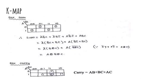 FULL ADDER FULL SUBTRACTOR Pptx