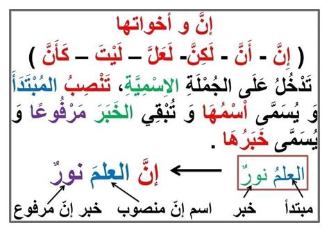 معلقات الحروف الناسخة إن و أخواتها كان و أخواتها Ecolier