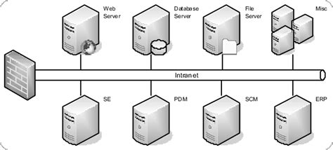 heterogeneous system environment download scientific diagram