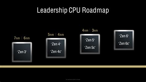 It S Thread Zilla AMD Tips Epyc Zen 5 Processors With Up To 192 Cores